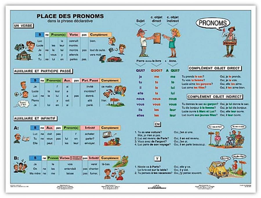 Place des pronoms | Sklep internetowy Edulex